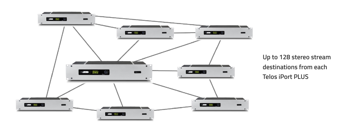 11 Cool Things About Telos Zephyr iPort Plus Multi-Codec Gateway | Telos Alliance